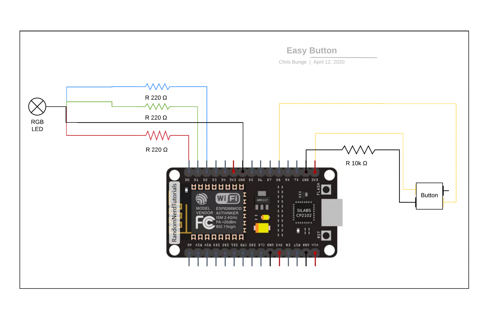 Easy Button API - Code the Things